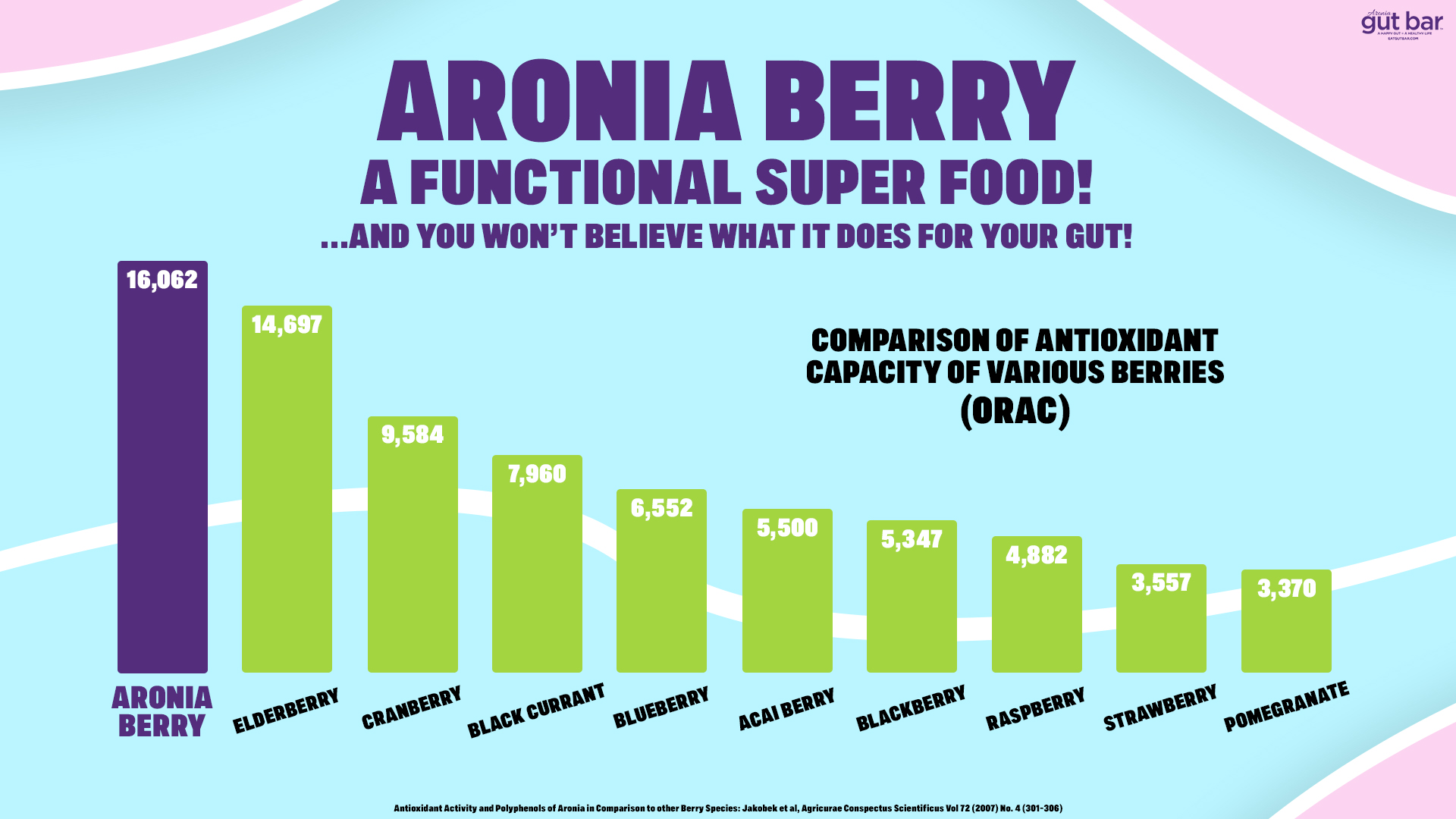 10 Surprising Ways Aronia Berries Beat Blueberries in Nutritional Power ...
